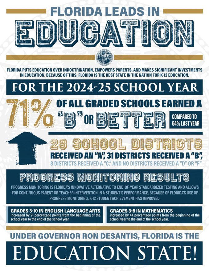 Governor Ron DeSantis announces positive achievements in 2025 school grades