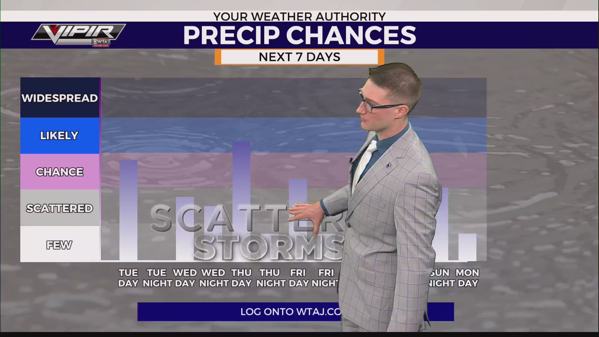 Monday July 7th Evening Weather