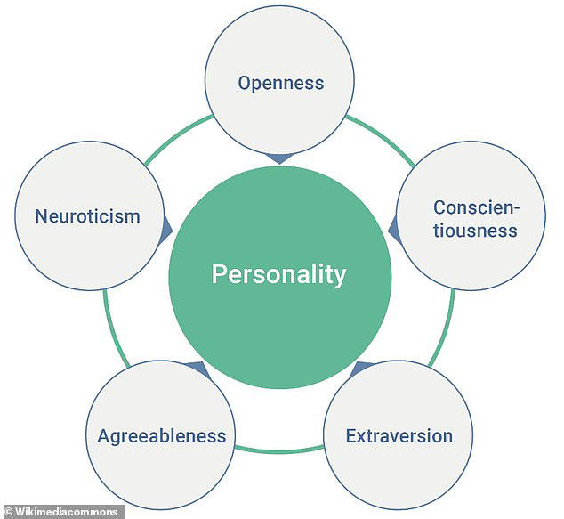 What your favourite exercise tells you about your personality