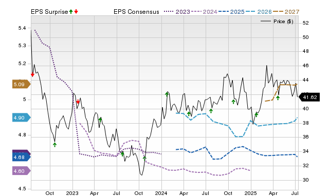 Earnings preview: Verizon Communications (VZ) Q4 earnings expected to ...