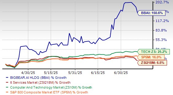 Cash Doubles, Losses Widen: Is BigBear.ai Stock Still Worth the Risk?