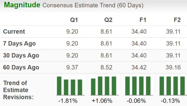 Elevance to Report Q2 Earnings: Will Rising Costs Pressure Profits?