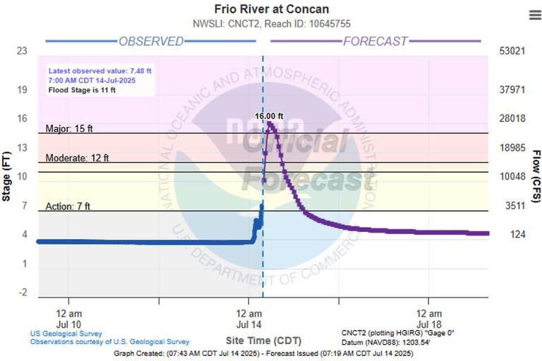 Where is the Frio River in Texas? NWS warns of major flooding for ...