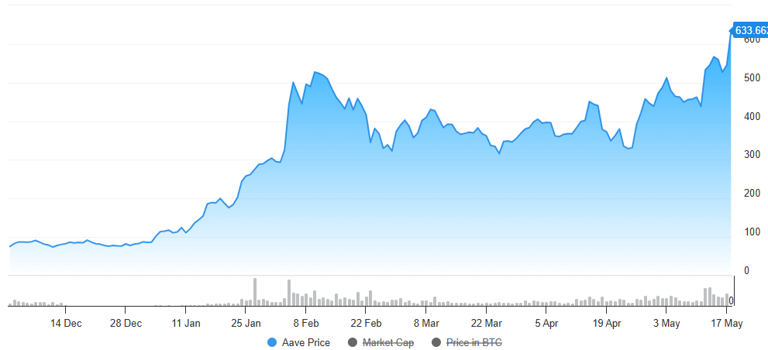 Mutuum Finance (MUTM) Price Prediction for 2025, 2026, and 2030