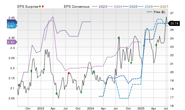 HBT Financial (HBT) Earnings Expected to Grow: What to Know Ahead of ...