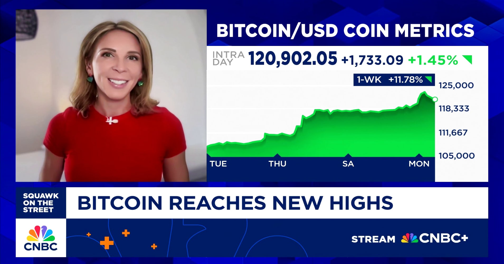 Bitcoin trades above $120,000, hitting record highs ahead of U.S ...
