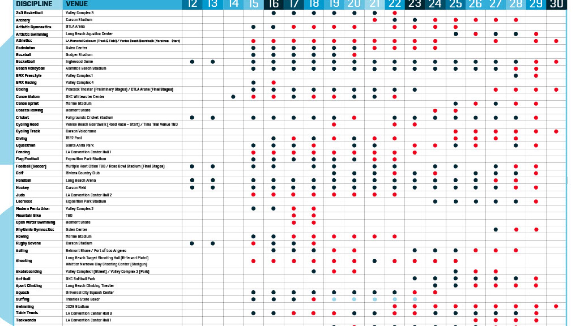 LA 2028 Olympics daily competition schedule released