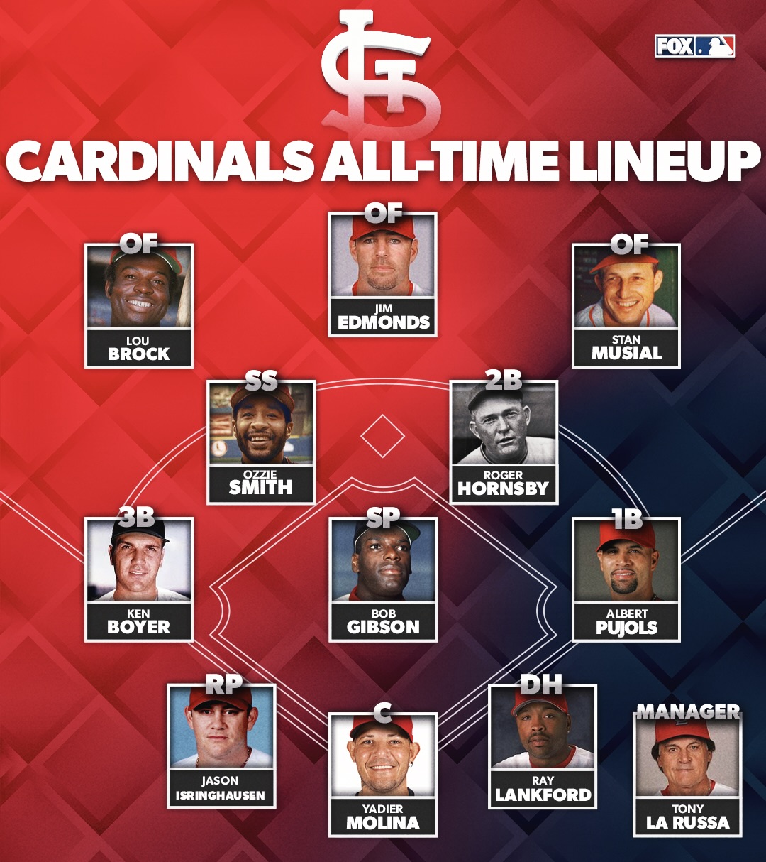 St. Louis Cardinals All-Stars: Building the Best Cardinals All-Time Lineup