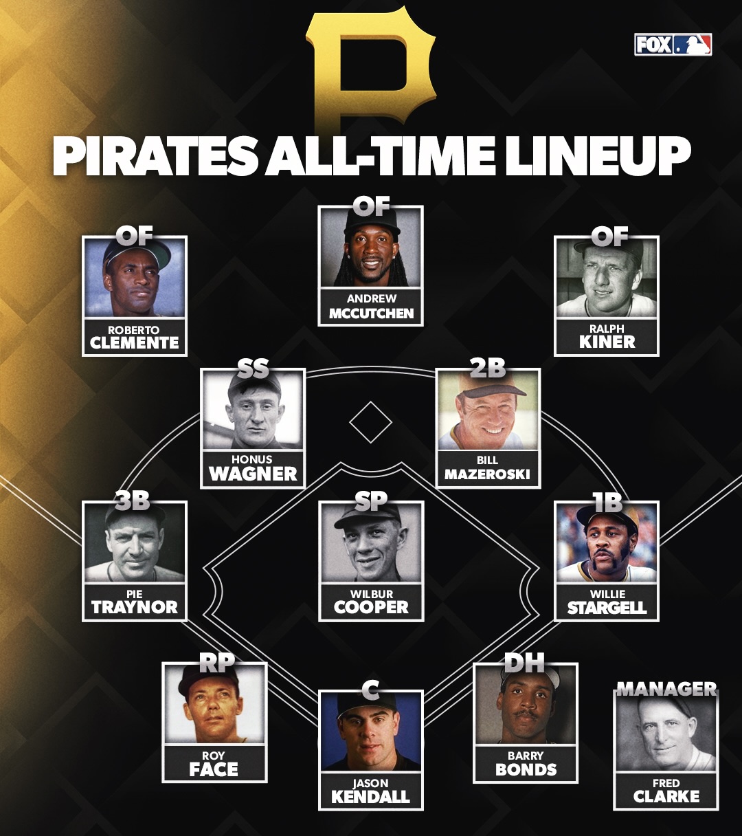 Pittsburgh Pirates All-Stars: Building the Best Pirates All-Time Lineup