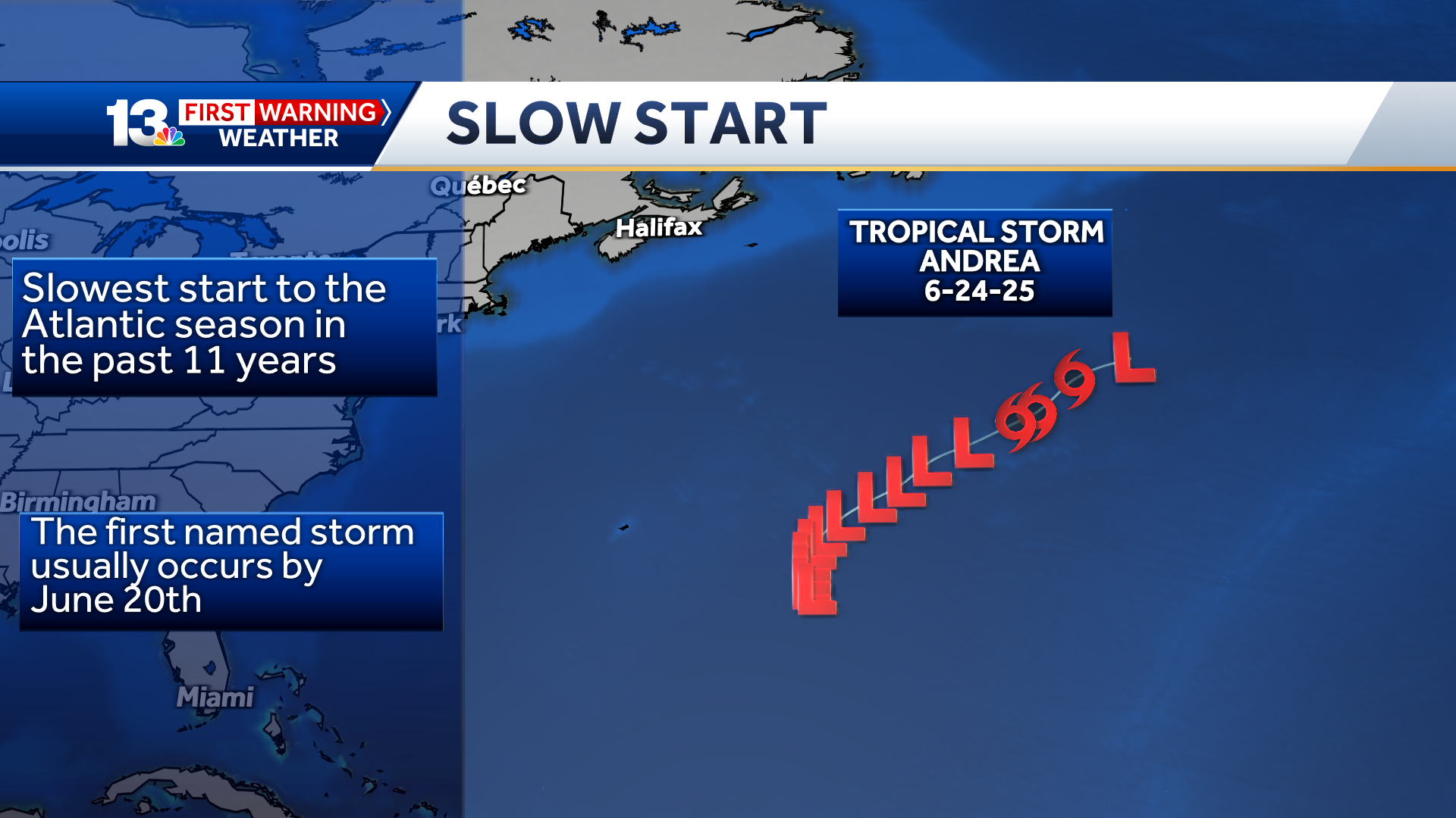 2025 off to a quiet start: The tropical timeline for an average ...