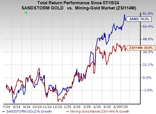 Sandstorm Gold Reports Y/Y Increase in Q2 Preliminary Revenues