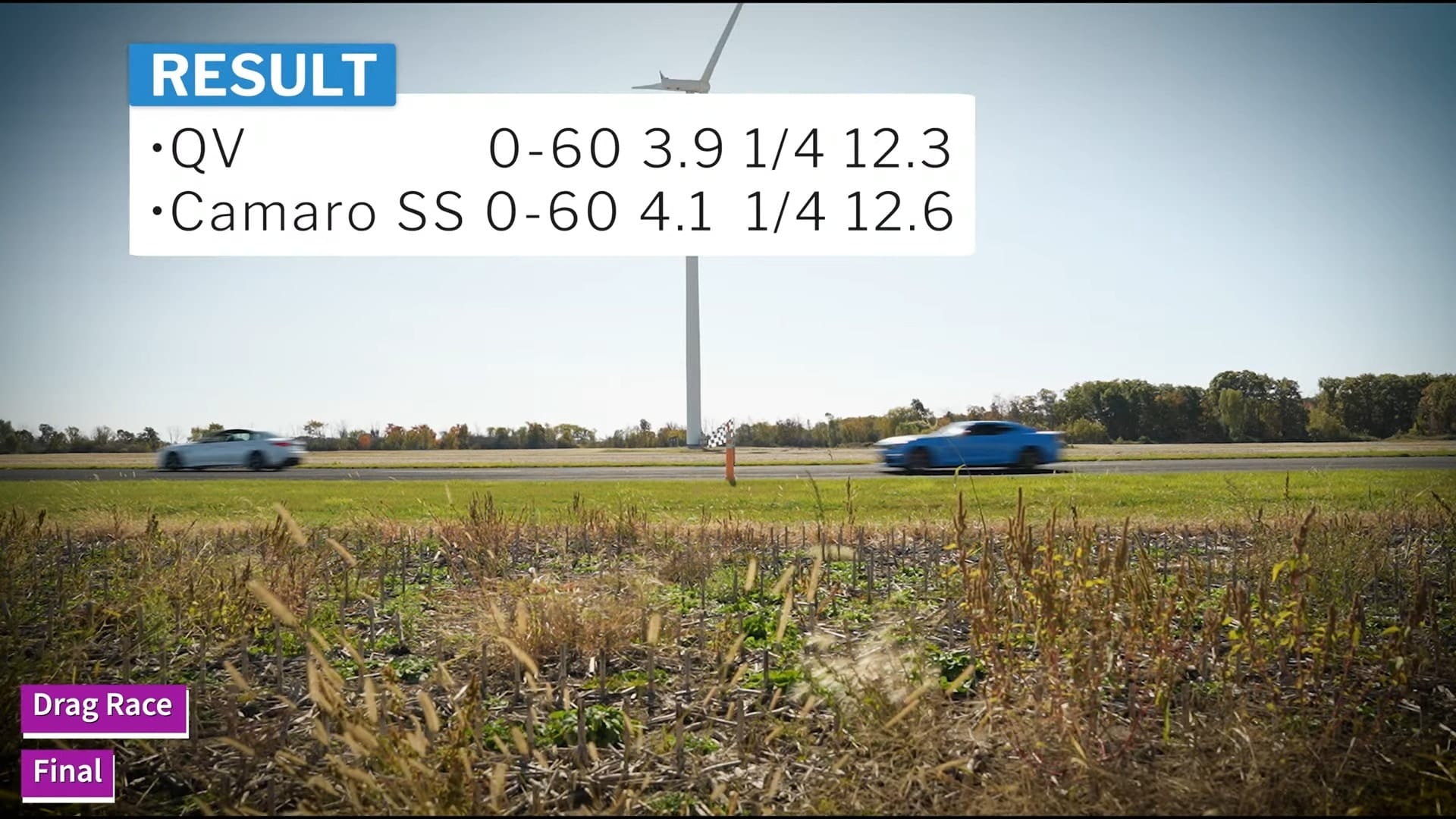 Alfa Romeo Giulia Quadrifoglio Outsprints Tuned Camaro SS in Drag Race ...