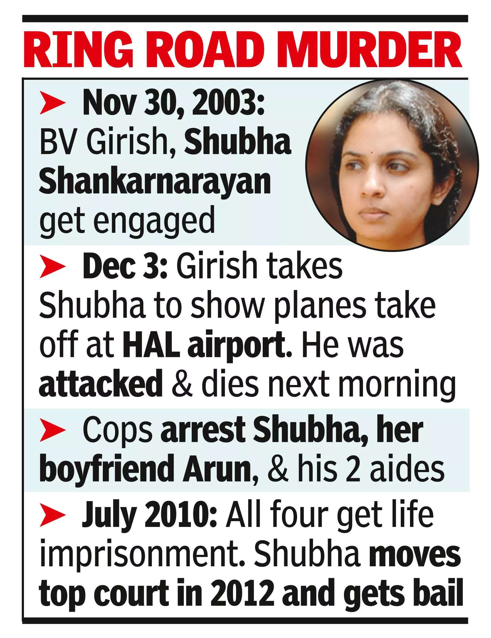 2003 Bengaluru 'Ring Road murder' case: Supreme Court upholds life term ...