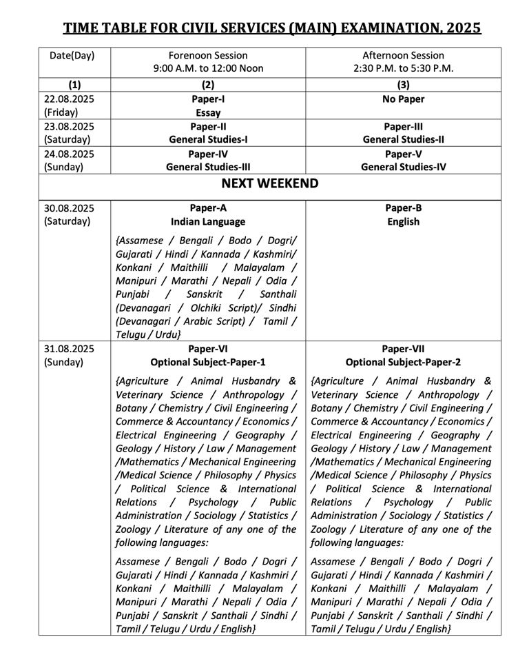 UPSC CSE Mains 2025 schedule released: Exam to be held in August, check ...