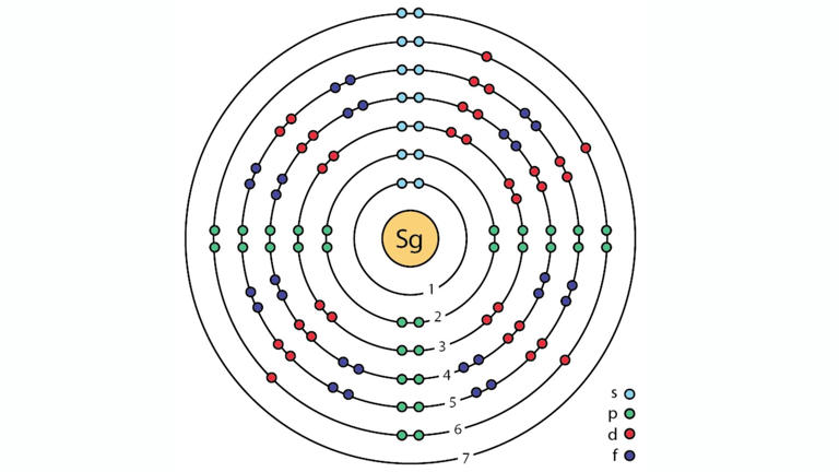 💥 This new super-heavy atom challenges nuclear stability