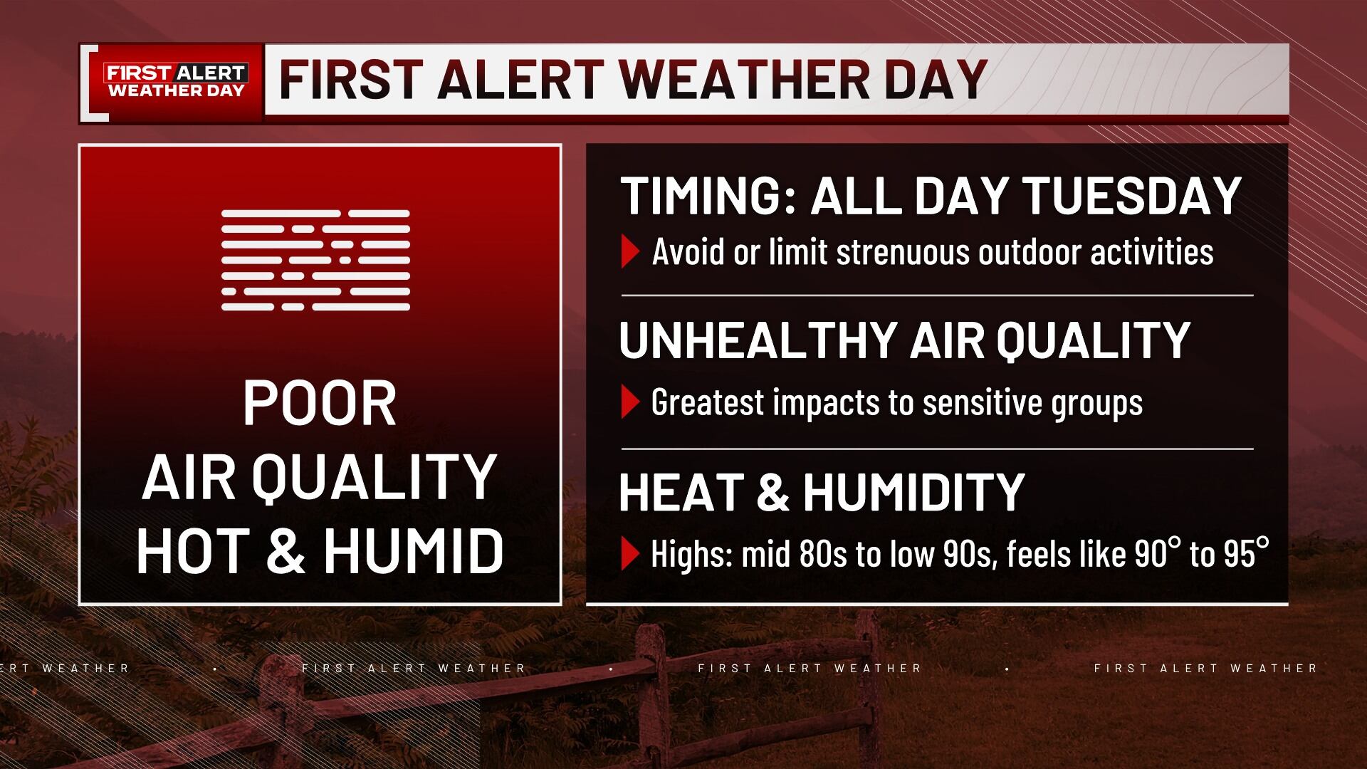First Alert Weather Day: Today is hot & humid with unhealthy air quality
