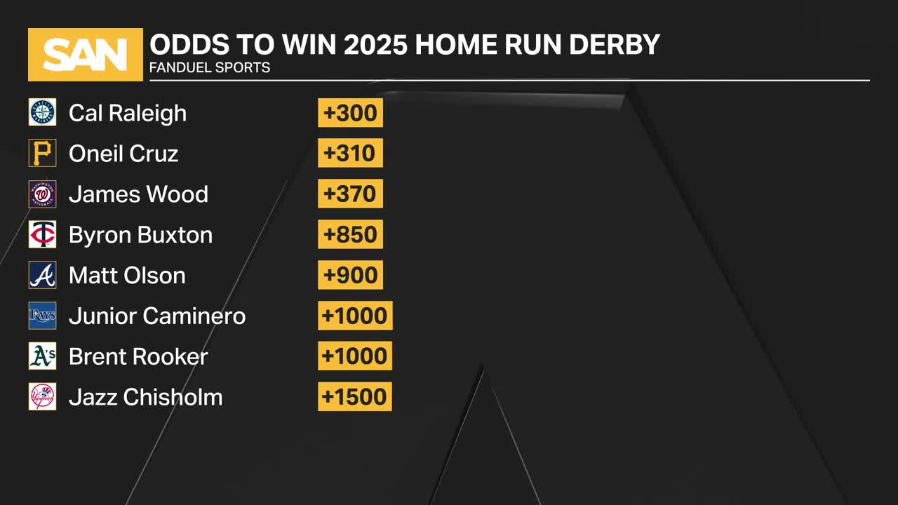 MLB's Home Run Derby features 7 first-timers, led by favorite Cal Raleigh