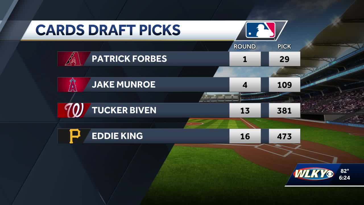 UofL's Patrick Forbes picked in first round of MLB Draft