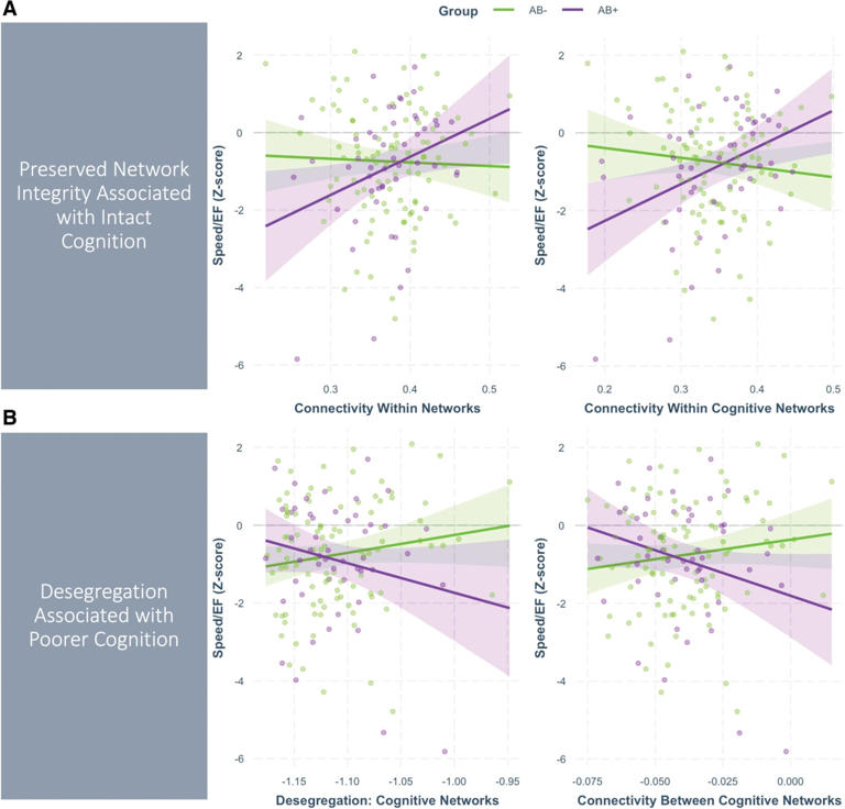 Scientists use brain imaging to spot early signs of Alzheimer’s