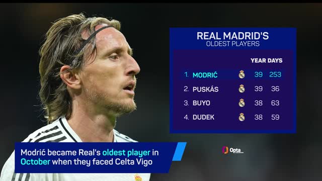 Modric heads to Milan after illustrious Real Madrid career