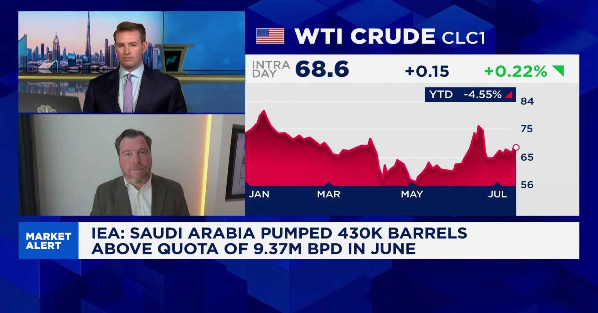 No sign Riyadh is departing from OPEC quotas, analyst says