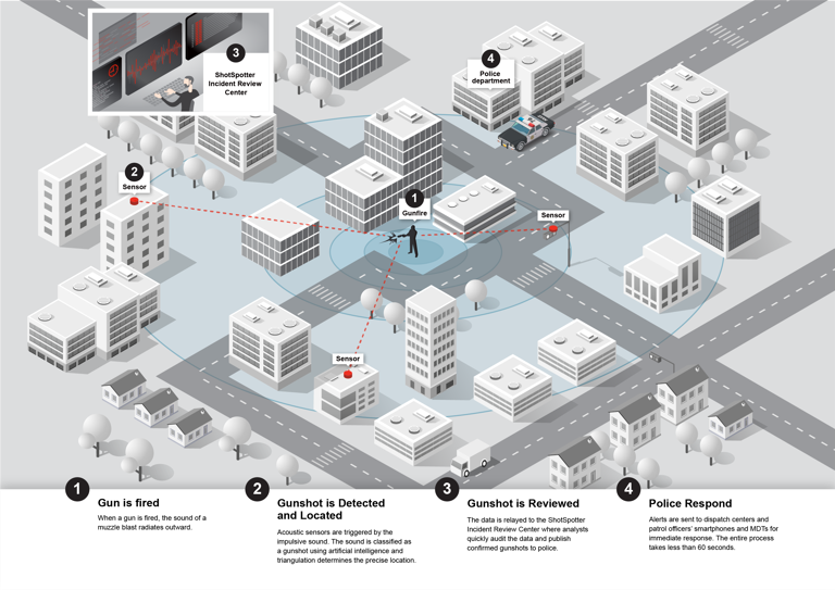 Victorville first city in San Bernardino County to install ShotSpotter ...