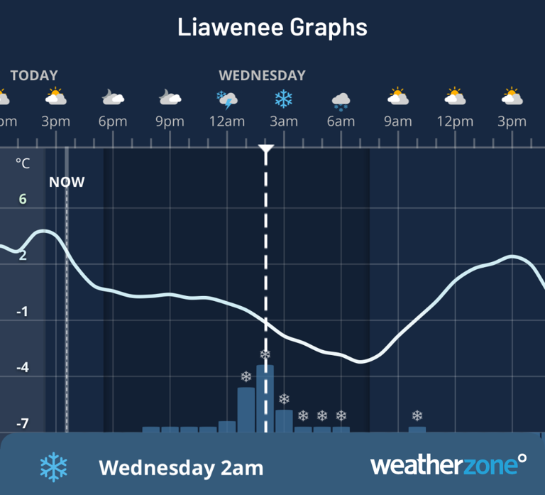 Snowy week in Tasmania with three cold fronts on the horizon