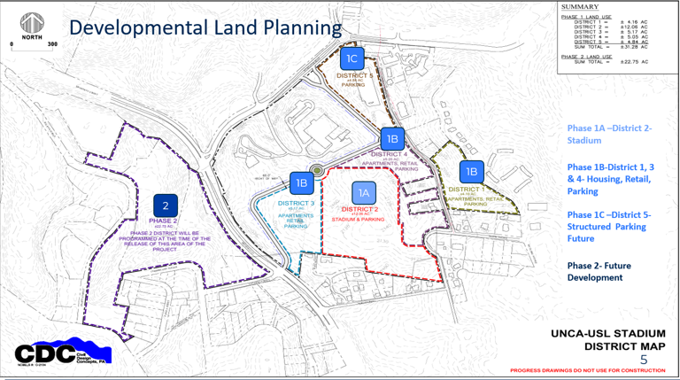 UNC Asheville names prospective developer for proposed stadium project