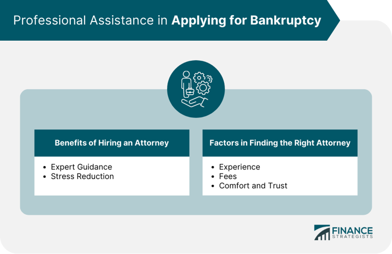 How to Apply for Bankruptcy | Steps, Alternatives, Assistance