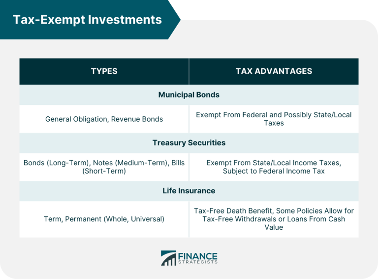 Tax-Free Retirement Income | Accounts, Investments, Strategies