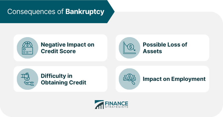 Do I Qualify for Bankruptcy? | Eligibility, Types, & Process