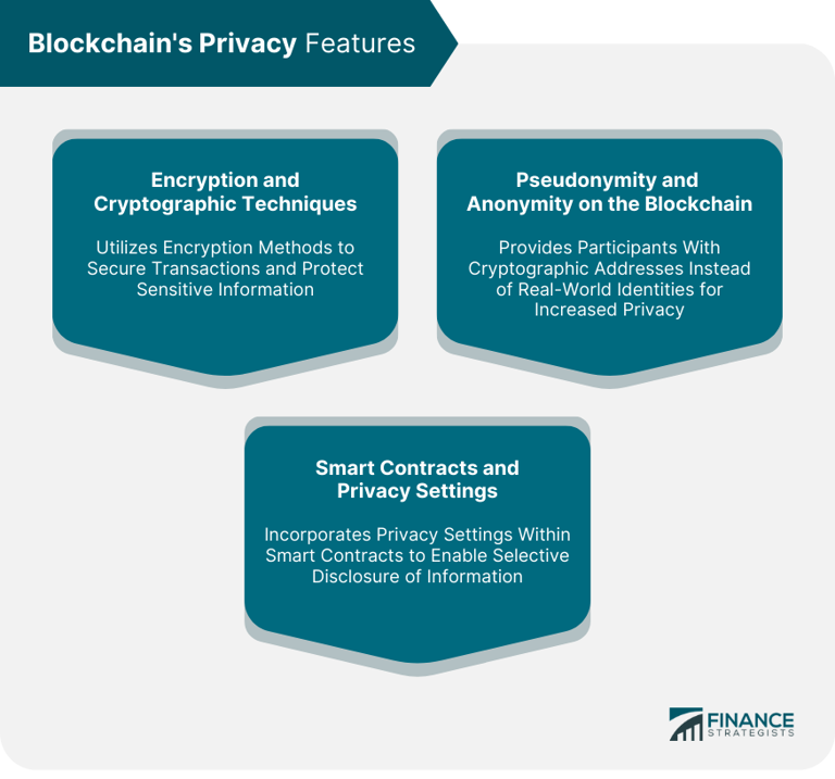 How Does Blockchain Protect Privacy? | Finance Strategists