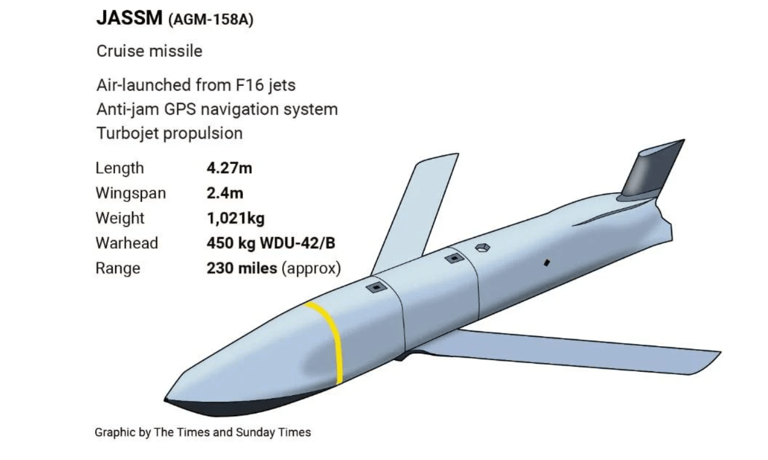 JASSM missiles for Ukraine - Threat Russia can't ignore