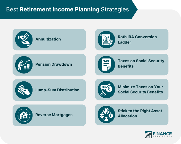 Retirement Income Planning Strategies | Finance Strategists