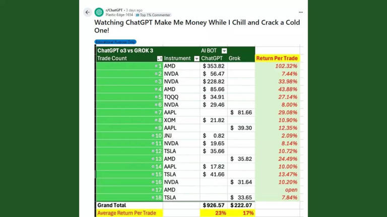 Trader doubles money in 10 days using ChatGPT and Grok; know what ...