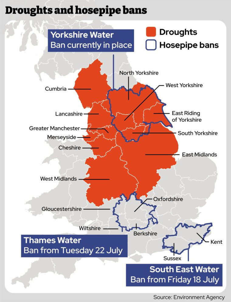 Drought declared for millions in England as more areas face hosepipe bans