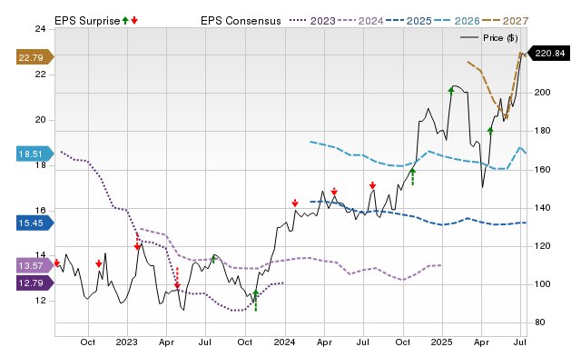 Capital One (COF) reports next week: Wall Street expects earnings growth