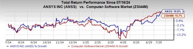 Ansys Acquisition by Synopsys Clears Regulatory Hurdles Worldwide