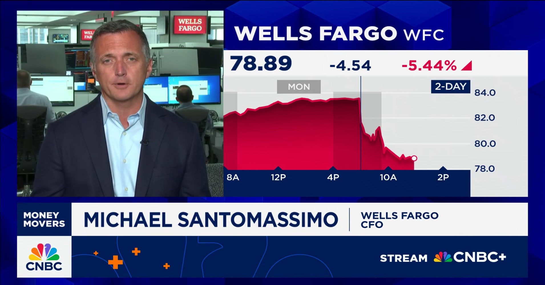 Wells Fargo CFO on q2 earnings, loan growth, the rate environment and more