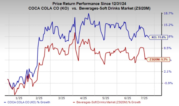 Coca-Cola's Bottler Strategy Evolves: What is the Margin Impact?