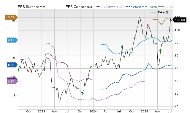 East West Bancorp (EWBC) earnings expected to grow: What to know ahead ...