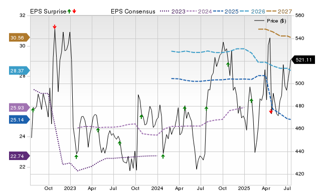 Northrop Grumman (NOC) Earnings Expected to Grow: What to Know Ahead of Next Week's Release