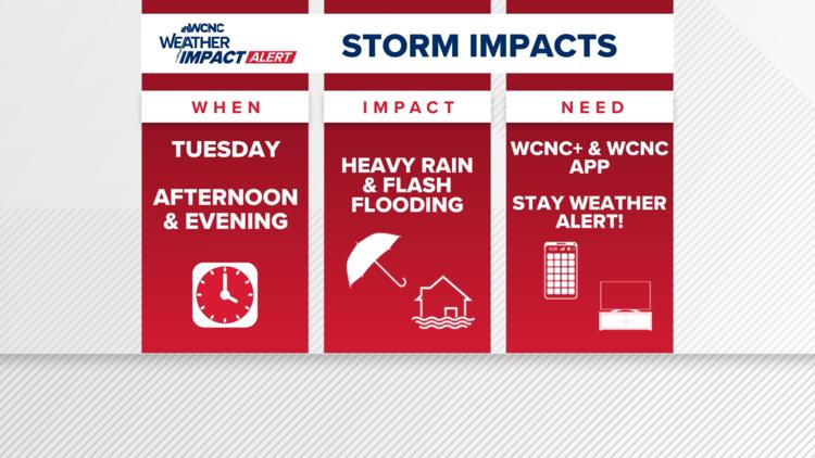 Weather Impact Alert: Flash flood threat elevated on Tuesday