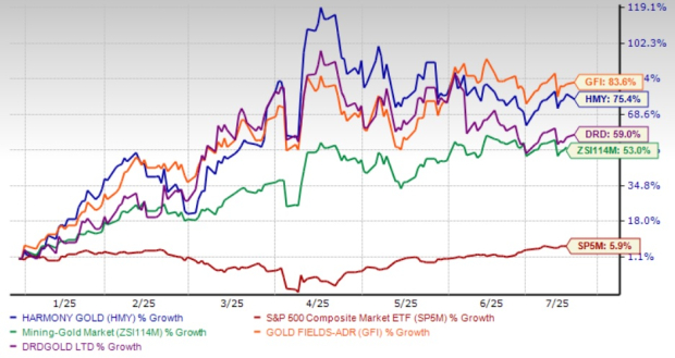 Is HMY Stock a Screaming Buy After the 75% YTD Price Rally?