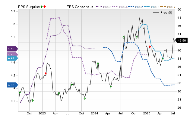 FS Bancorp (FSBW) Expected to Beat Earnings Estimates: What to Know ...