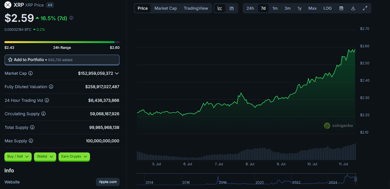 The 5 Best Cryptocurrencies to Invest in July 2025: Why They Deserve to ...
