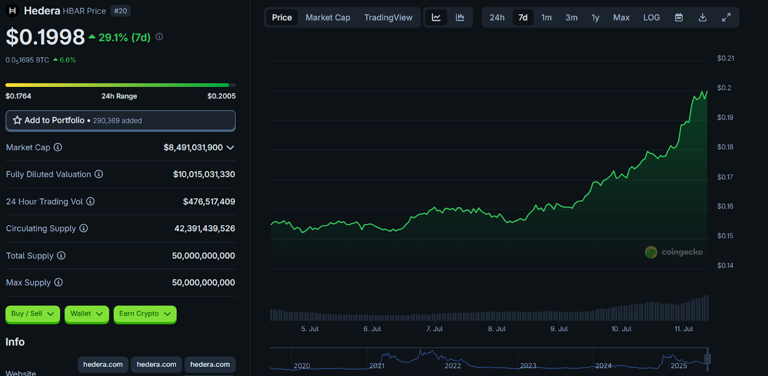 The 5 Best Cryptocurrencies to Invest in July 2025: Why They Deserve to Be in Your Portfolio