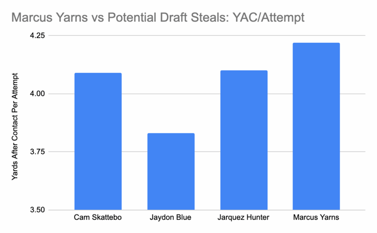 New Orleans Saints Hidden Gem: Why Marcus Yarns Could Be the NFL’s Next ...