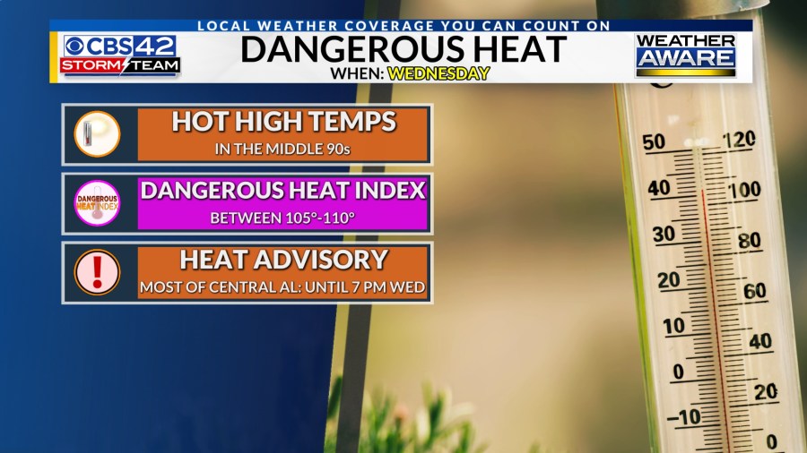 Weather Aware Wednesday for intense heat, Tracking Invest 93 in the ...