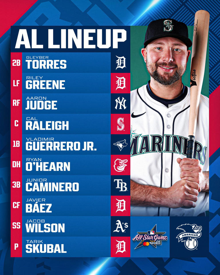 2025 MLB All-Star Game: Open Game Thread